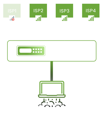Instanet- 3G /4G Internet Bonding Router - IVB7