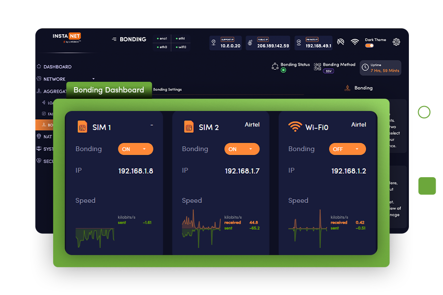 Instanet- 3G /4G Internet Bonding Router - IVB7